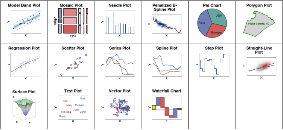 SAS 绘图（基础概念） 及 Annotate - 哔哩哔哩