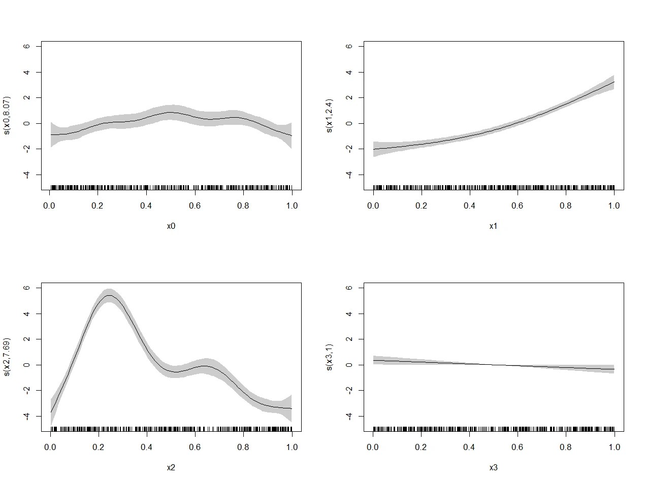 GAM(广义可加模型)，R语言mgcv详解（1）保姆级教程 - 哔哩哔哩
