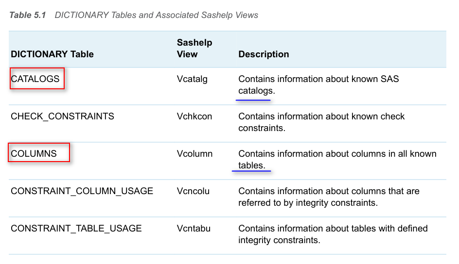 SAS Dictionary Tables - 哔哩哔哩