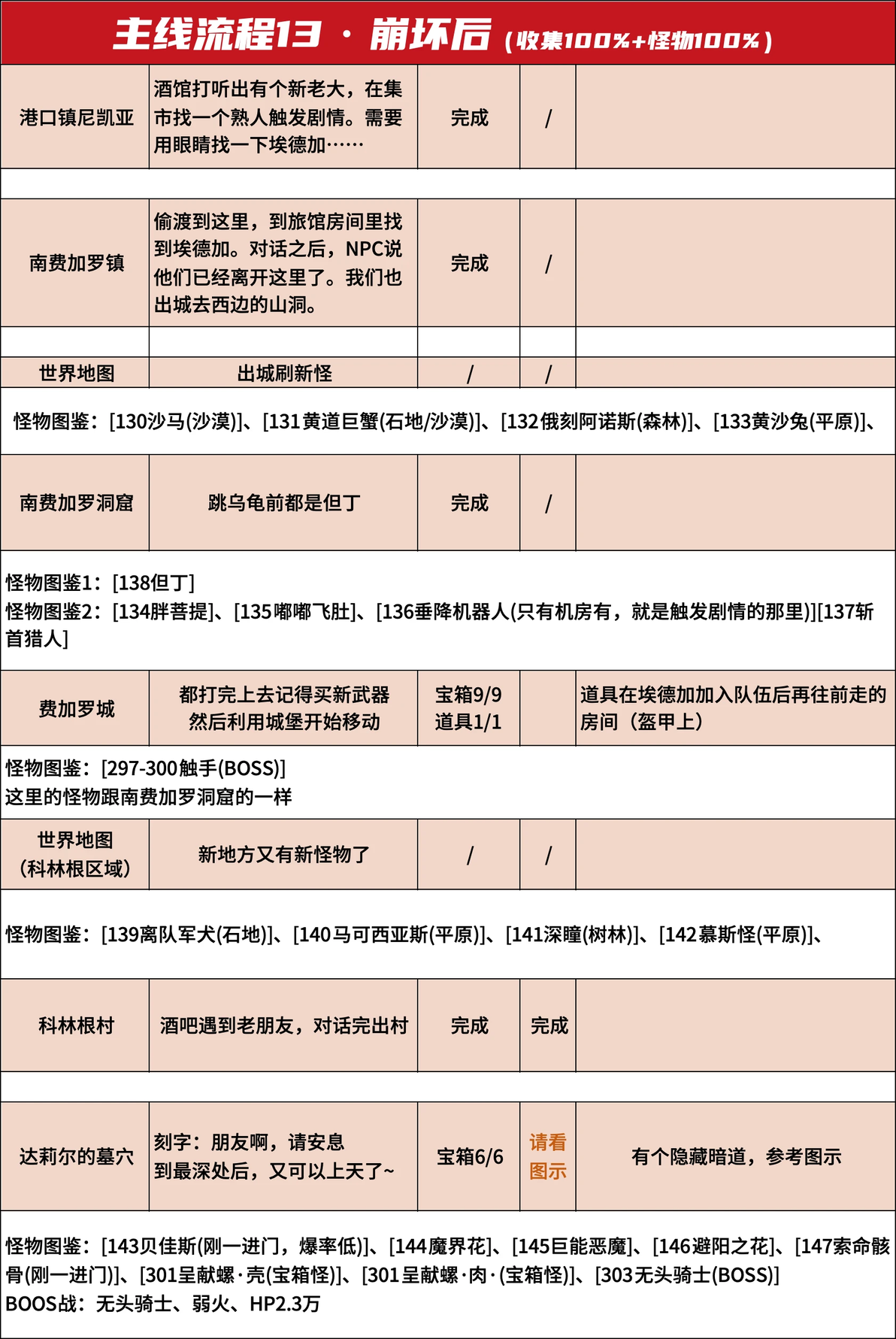 【攻略】最终幻想6代像素版白金攻略 - 哔哩哔哩
