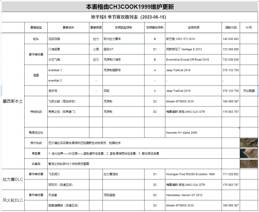 地平线5 季节赛攻略列表（2023-06-15） - 哔哩哔哩