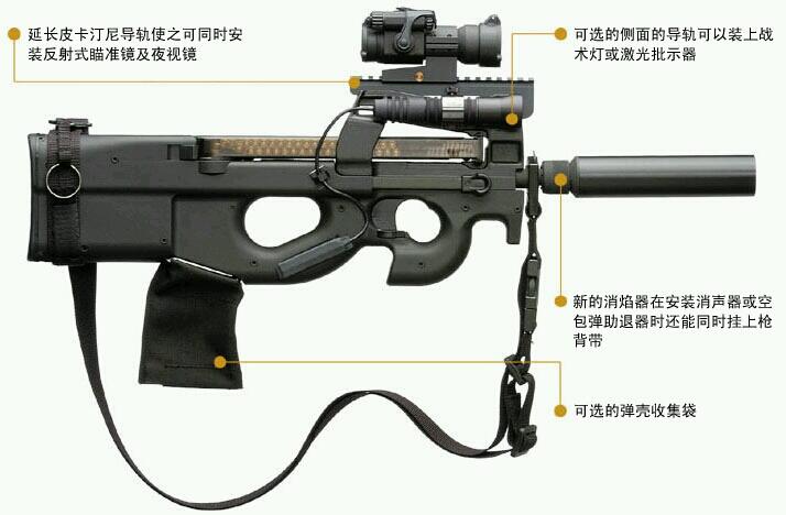 轻武器科普之P90——世界上第一支PDW - 哔哩哔哩