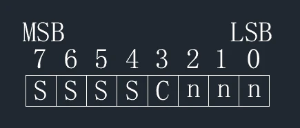200SMART转换指令解析系列（一） - 哔哩哔哩