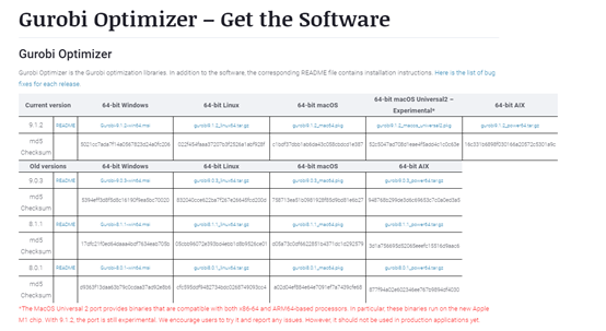 Python 调用 gurobi 之 环境配置篇 - 哔哩哔哩