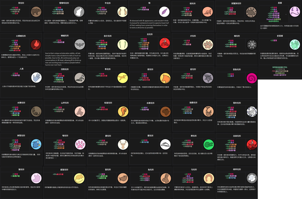 【Lilith's Throne】莉莉丝的王座 攻略（基于0.49α） - 哔哩哔哩
