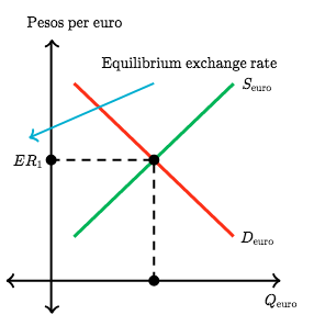 【AP宏观经济】所有图像汇总 - 哔哩哔哩