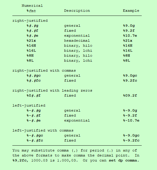 学习笔记 | stata数据类型区别(byte/int/long/float/double) 数据格式定义(format） - 哔哩哔哩
