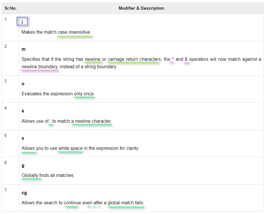 SAS:正则表达式 && prxmatch、prxchange - 哔哩哔哩