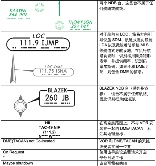 AIP：航路图（Enroute Chart/ERC） - 哔哩哔哩