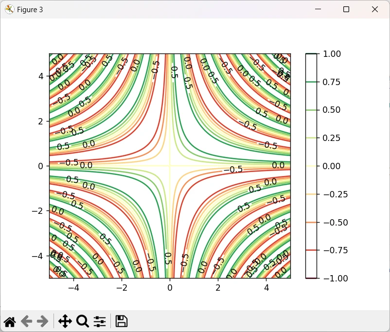 3.3 Matplotlib绘图基础——伪彩色图和等值线图 - 哔哩哔哩