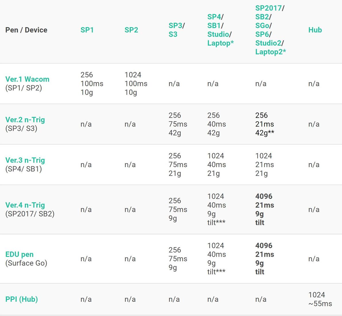 三周体验Surface第五代触控笔，精致，昂贵 - 哔哩哔哩