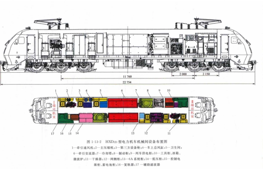 【科普】飞驰的红枣-HXD1D型电力机车 - 哔哩哔哩