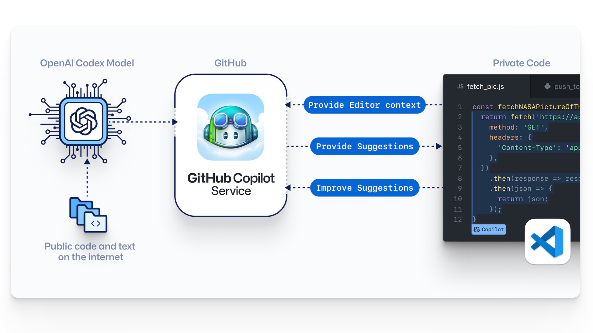  HPC SLURM VS Code Copilot 