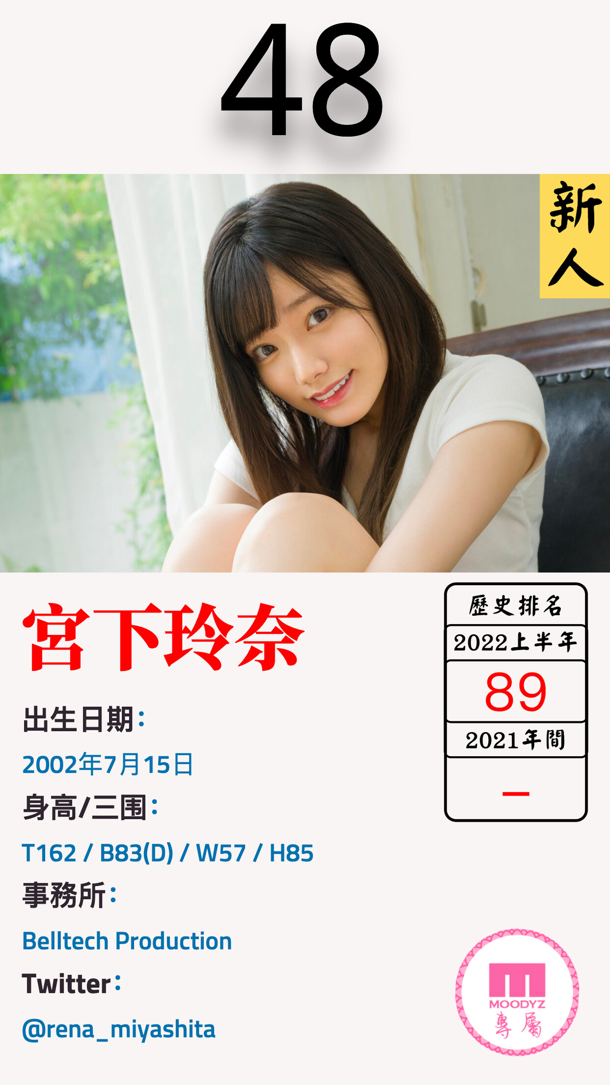 FANZA通贩2022年间女优 TOP200 - 哔哩哔哩