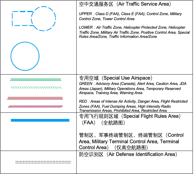 AIP：航路图（Enroute Chart/ERC） - 哔哩哔哩