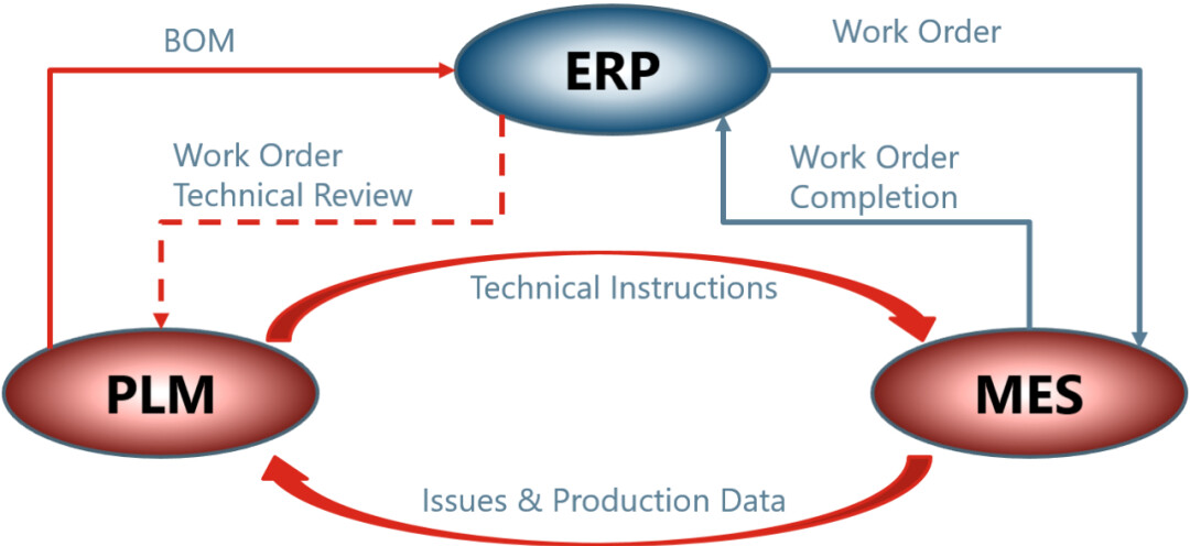 如何使用Odoo 制造和MES系统？ - 哔哩哔哩
