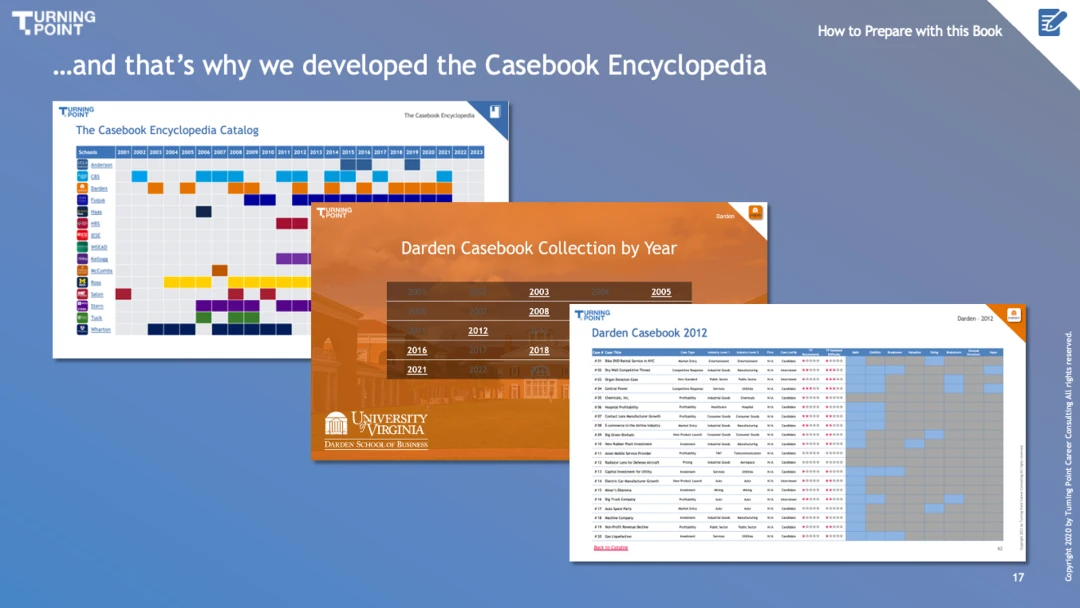 MBB面试 | 我们汇总分析了Casebook中超过2,209个Case，做了一个Casebook百科全书 - 哔哩哔哩