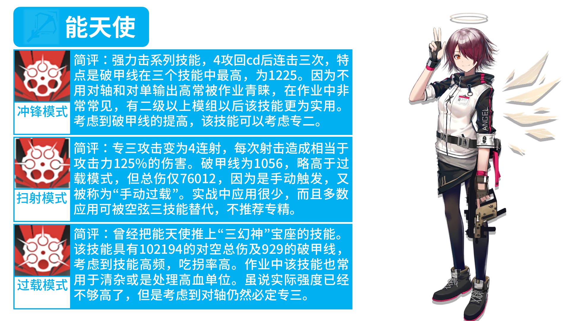 【明日方舟】技能专精推荐 六星狙击篇 3月版 附一图流 哔哩哔哩