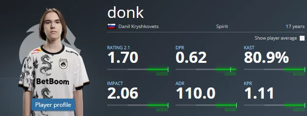 【CS】浅析HLTV rating 2.1 - 哔哩哔哩