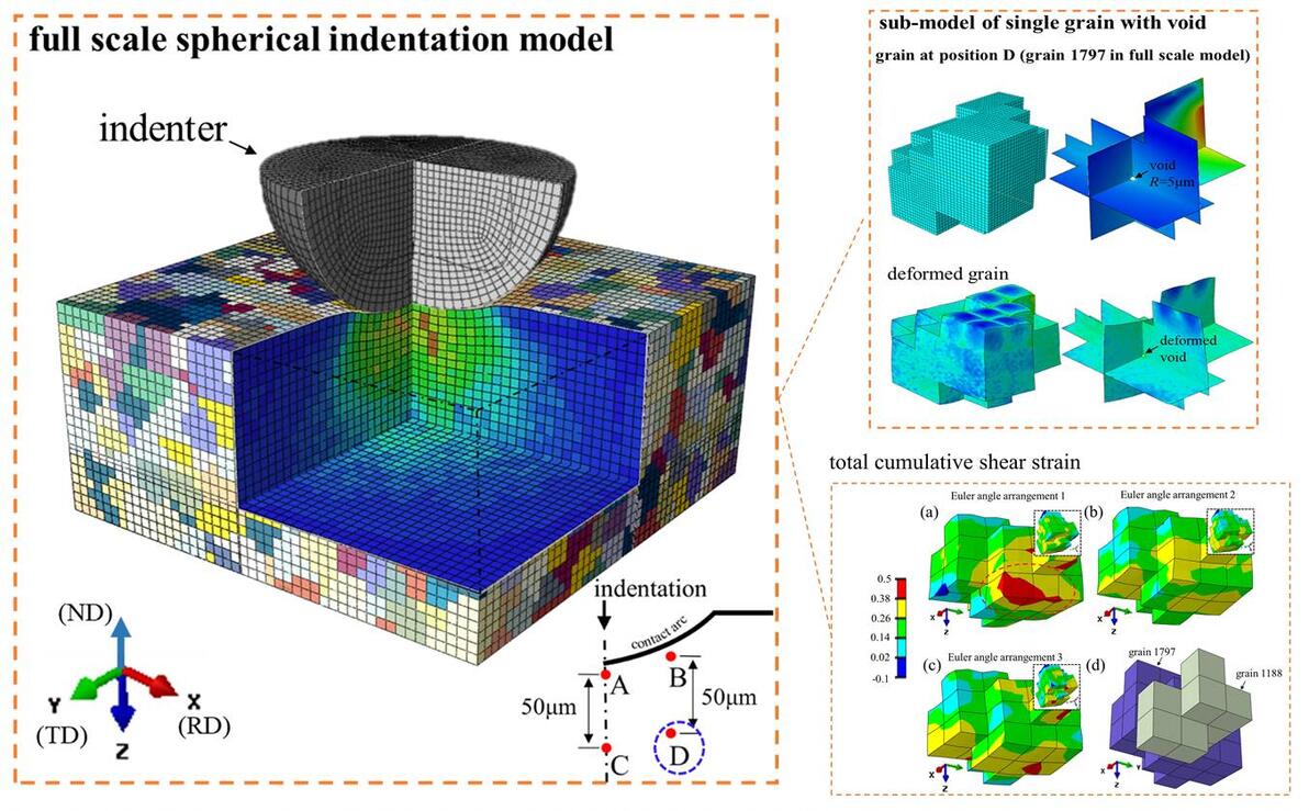 利用MATLAB进行abaqus结果文件后处理 -- IPF map及曲面截面 - 哔哩哔哩