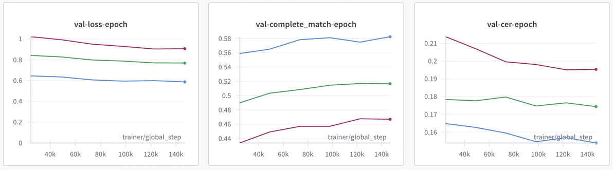 CnOCR V2.3 新版发布：模型更好、更多、更大 - 哔哩哔哩