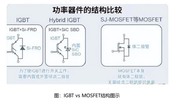 一文清晰了解Mosfet与IGBT的区别 - 哔哩哔哩