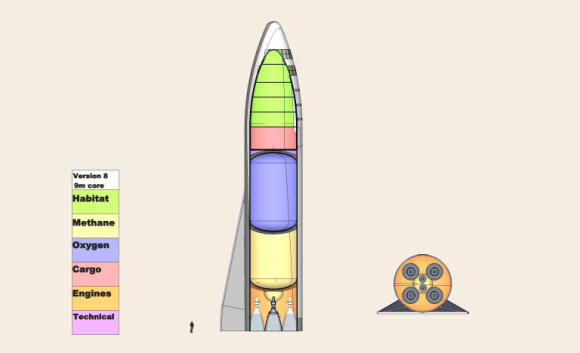 SpaceX星际飞船：持续进化的BFR-StarShip系统 - 哔哩哔哩