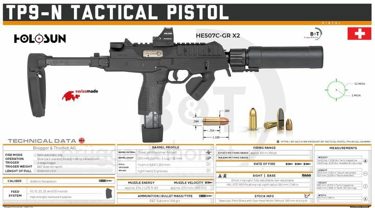 枪械图鉴B＆T MP9战术冲锋枪 - 哔哩哔哩
