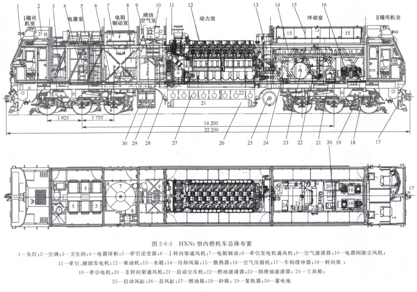【科普】HXN5的兄弟-中国铁道部|北车大连机车车辆有限公司|HXN3型内燃机车 - 哔哩哔哩