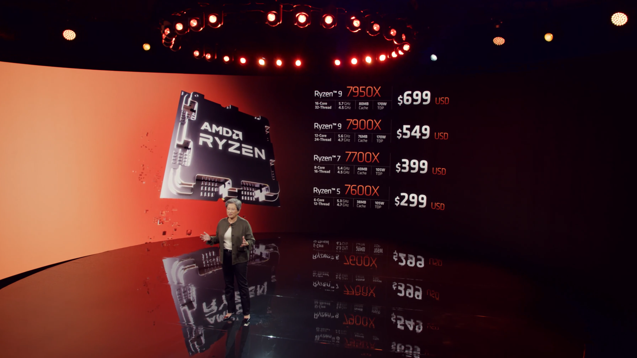 AMD 7000系列正式发布 - 哔哩哔哩