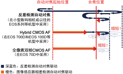 【最详细】细数手机上的图像传感器（中） - 哔哩哔哩