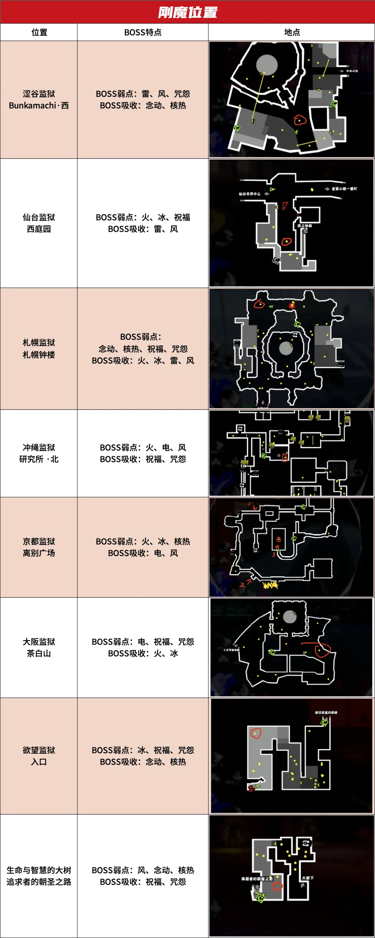 【攻略】女神异闻录5S白金攻略 - 哔哩哔哩