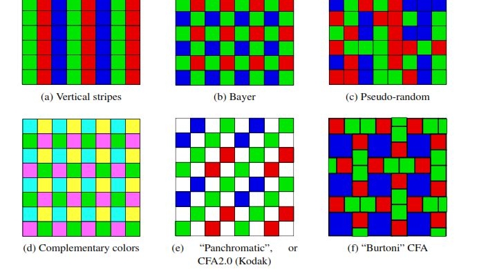 「键摄日常」RYYB与RGGB之争（下）RYYB的今生前世 - 哔哩哔哩