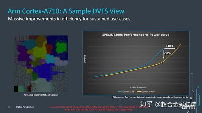 简单谈一下ARM v9公版Cortex-X2、Cortex-A710 和 Cortex-A510 - 哔哩哔哩