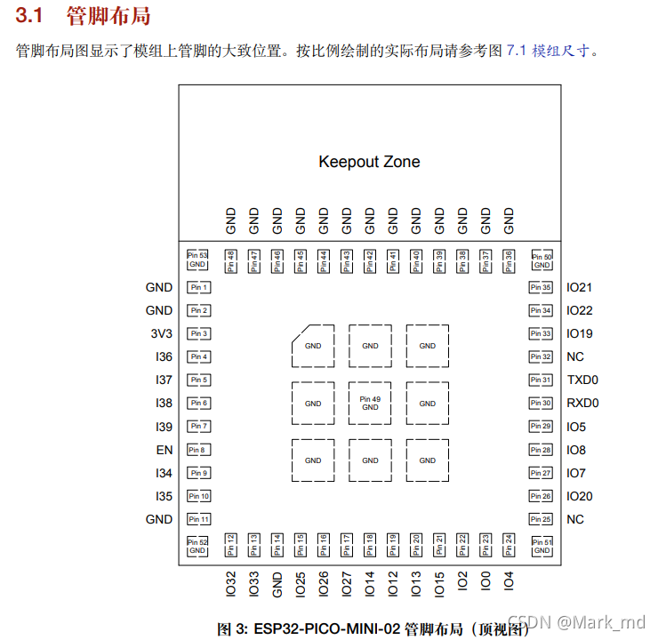 Esp32选型一文就够,esp32 Wroom 32、esp32 Wrover、esp32 S衍生模组、esp32 Pico差异 哔哩哔哩