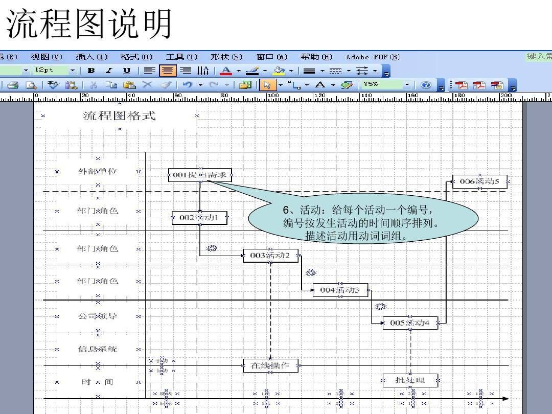 Visio画图软件下载，office自带的visio在哪里 哔哩哔哩 