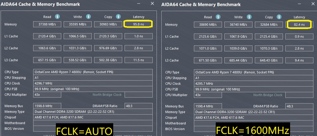 【IT云科普】AMD CPU的FCLK分频问题与内存选择 - 哔哩哔哩
