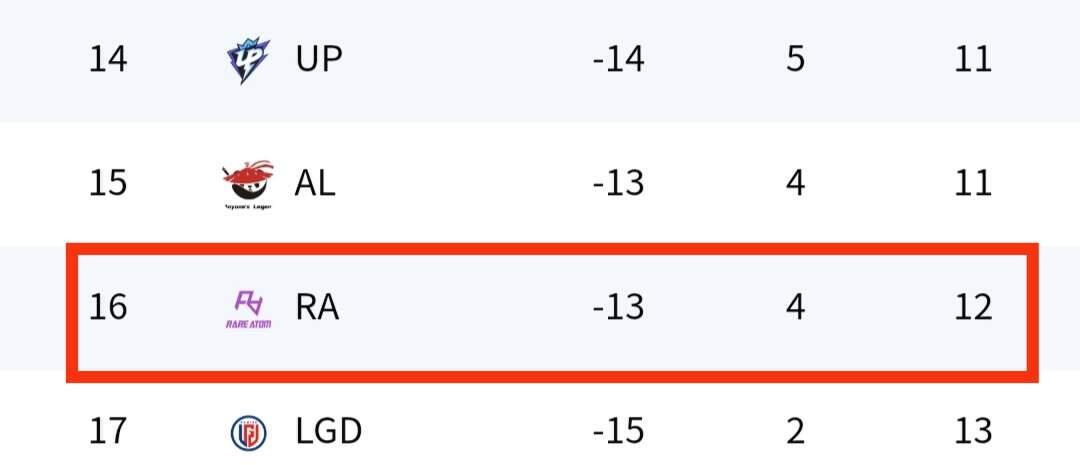 RA老板有多有钱？Doinb说出实话：夺冠那年给了我100万 - 哔哩哔哩