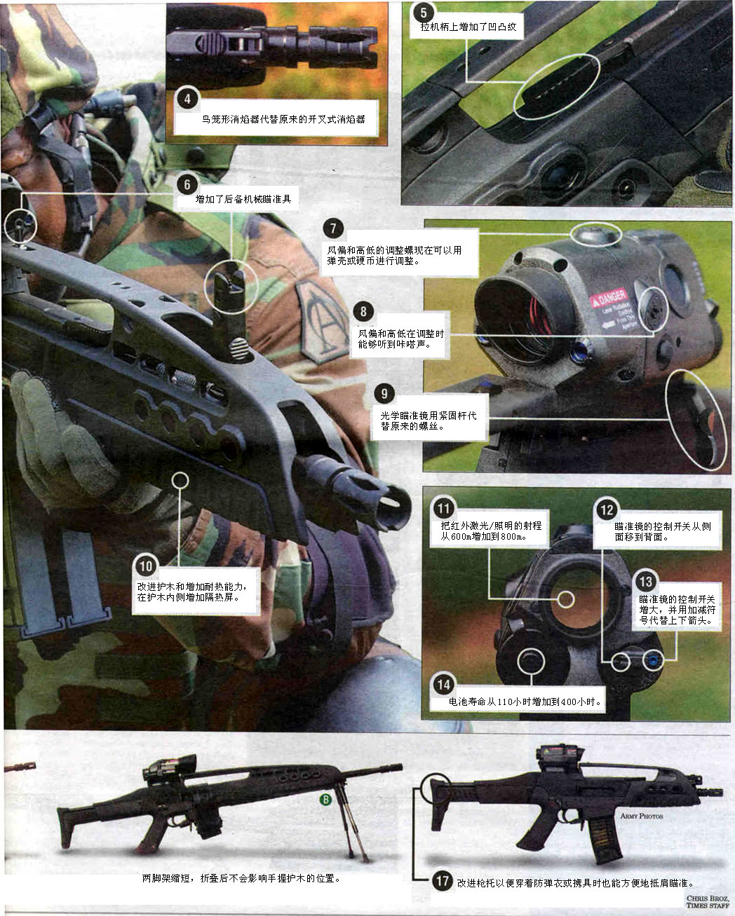 轻武器科普之XM8突击步枪（三） - 哔哩哔哩