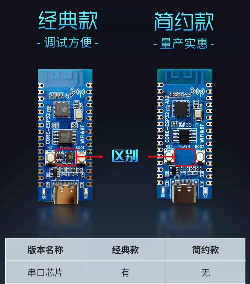 合宙esp32 C3开发板烧录最新版micropython固件超简单实现方法 哔哩哔哩