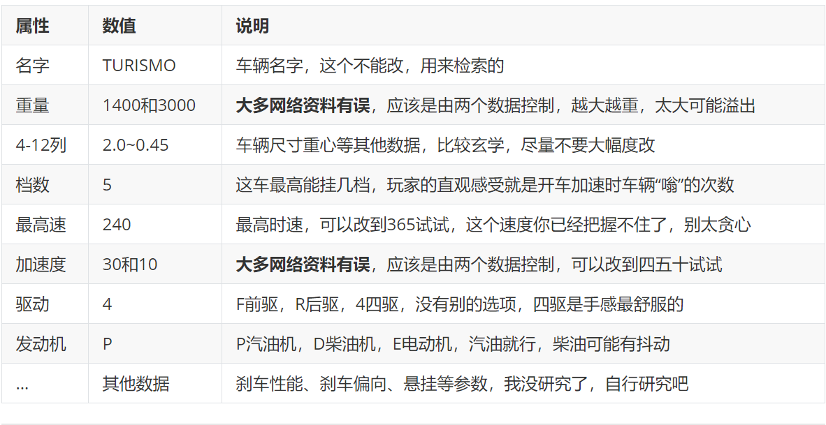 史上最详细GTASA MOD修改教程 - 哔哩哔哩