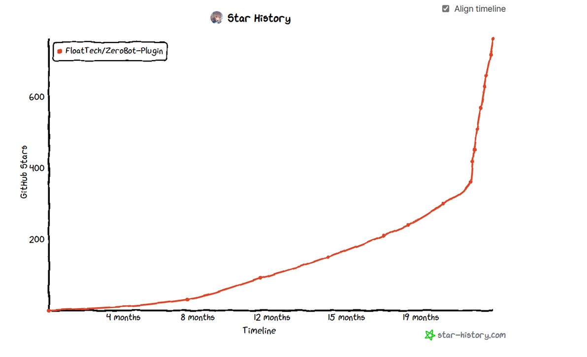 一份快速搭建QQ机器人指北(ZeroBot-Plugin)-简介&快速部署 - 哔哩哔哩
