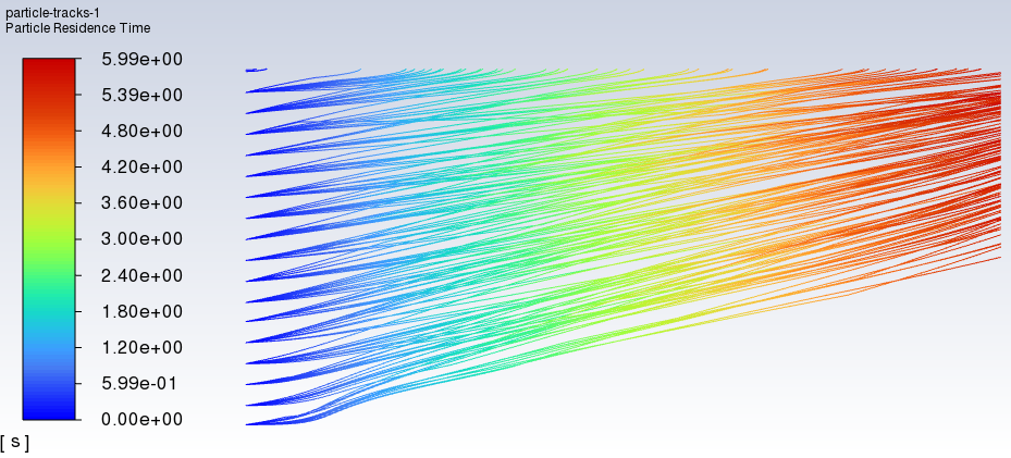 Fluent案例：静电除尘（MHD+DPM） - 哔哩哔哩