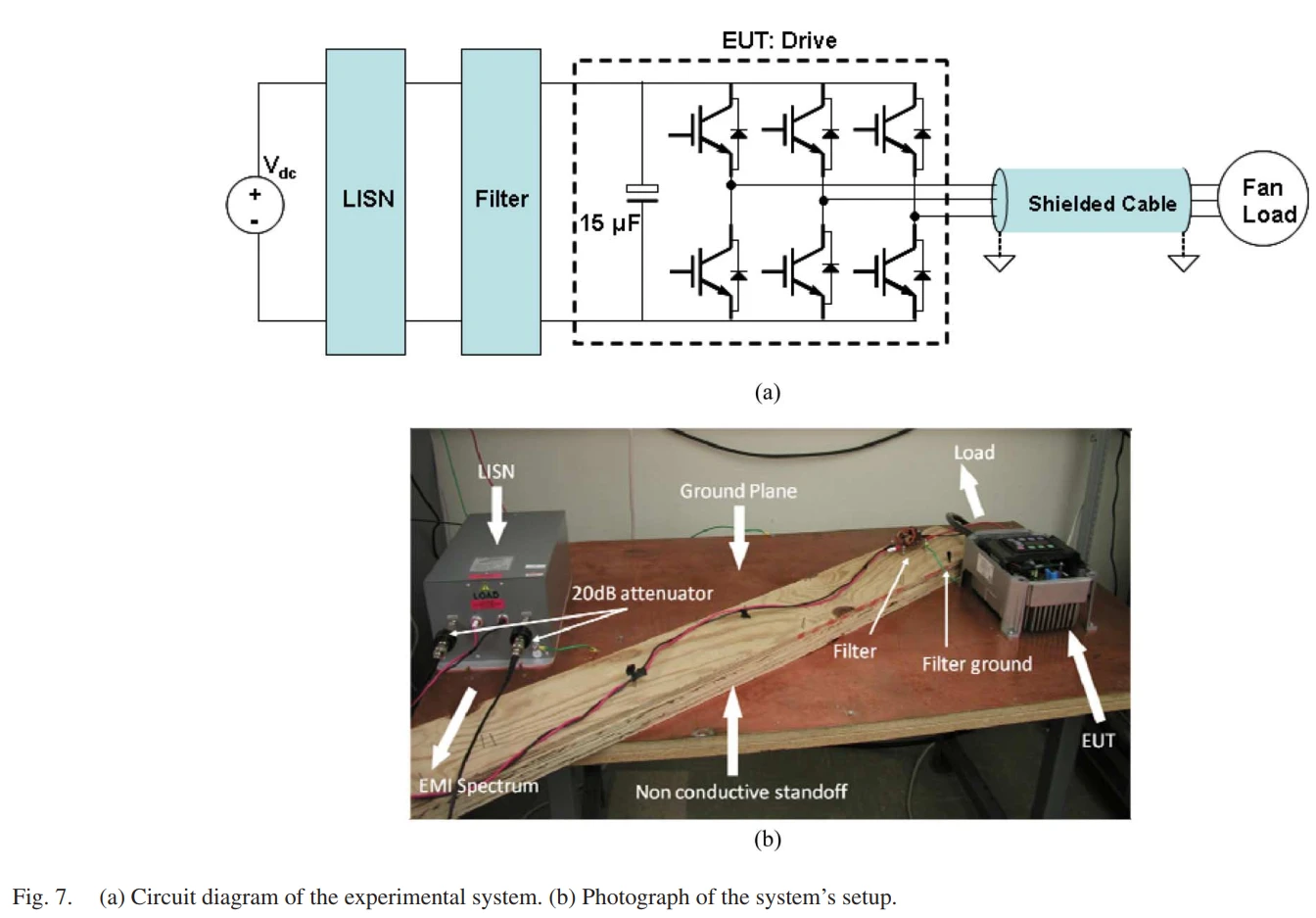 LISN(Line Impedance Stabilization Network)线路阻抗稳定网络 - 哔哩哔哩