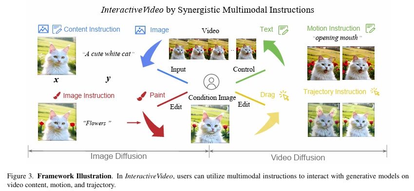 近期视频AIGC热点工作整理 (2024年2月上) - 哔哩哔哩