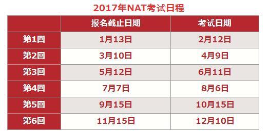 引路详解：日本语NAT-TEST考试 - 哔哩哔哩