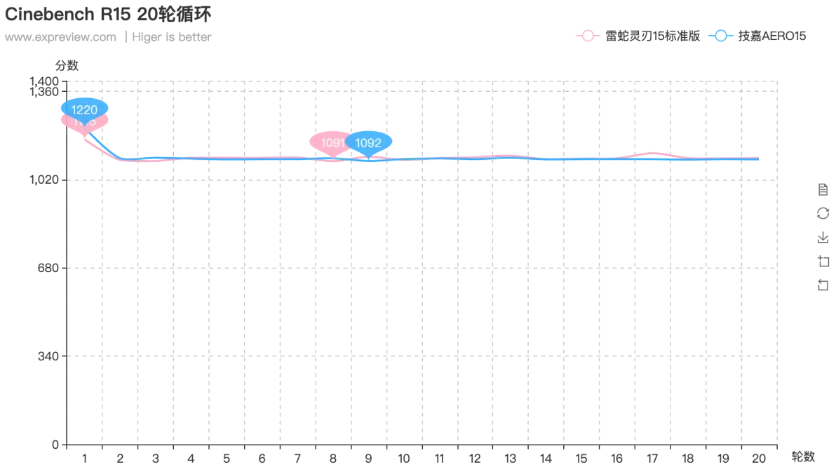 超能课堂(210) 笔记本中常常听说的PL1、PL2到底如何影响CPU性能 - 哔哩哔哩