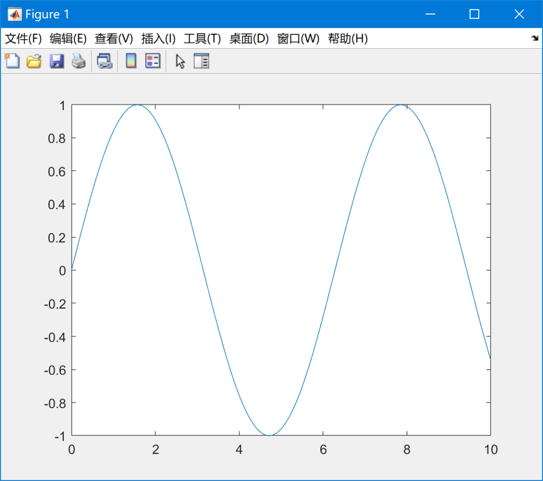 MATLAB绘图系列教程 | 复杂数据图叠加，hold on，子图布局调整 - 哔哩哔哩