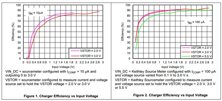 低电压高效率能源管理芯片BQ25570的基本用法及应用电路实例 - 哔哩哔哩