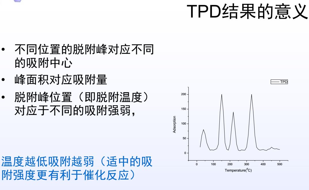 教程 | 程序升温脱附/还原/氧化（TPD/TPR/TPO）是什么？ - 哔哩哔哩